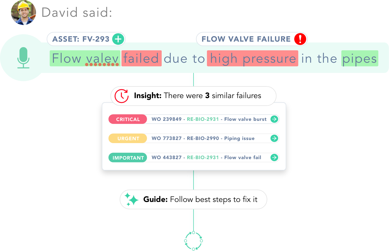 Long-term memory for operational excellence