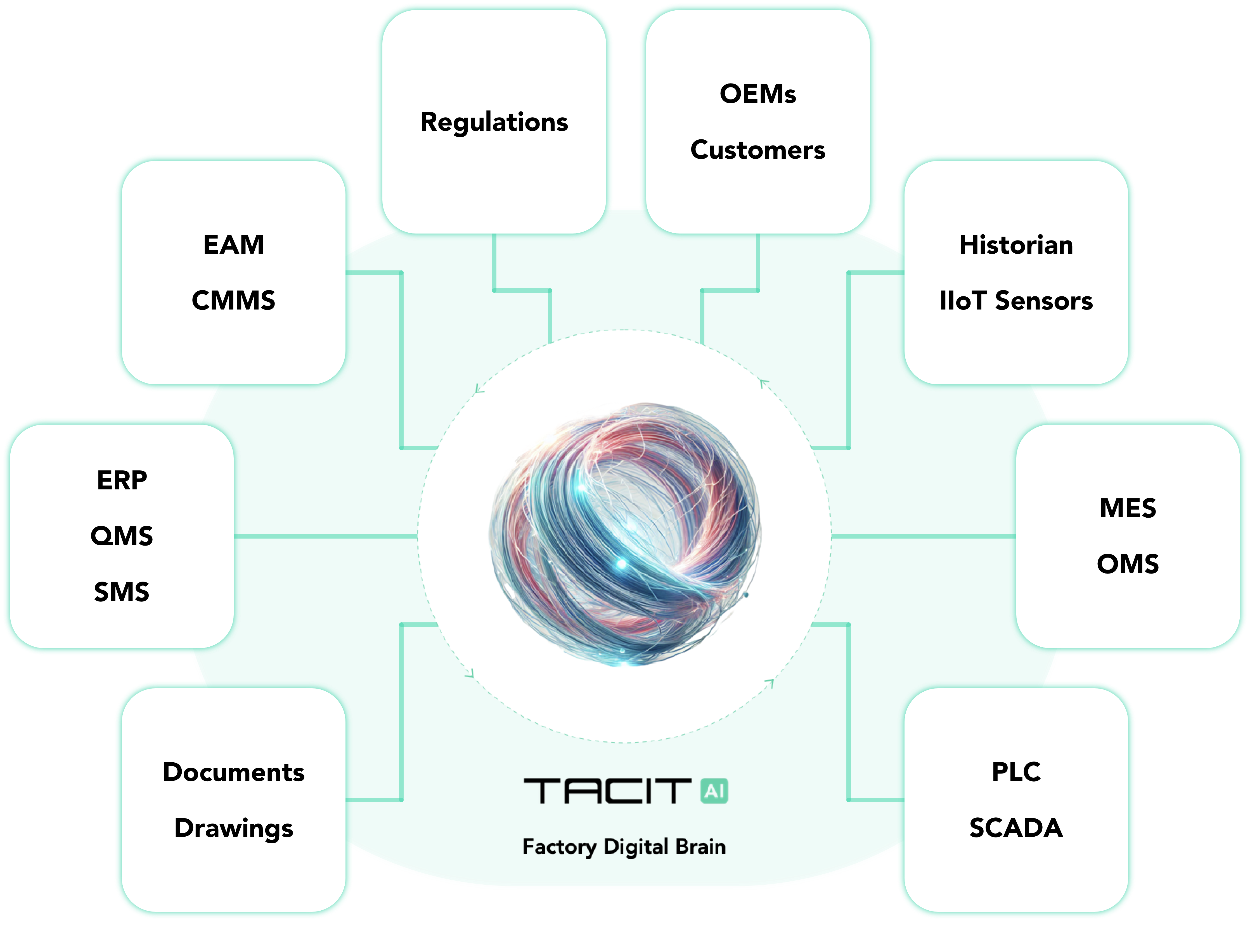 Digital reliability engineers. Optimize all assets, in real-time, 24/7