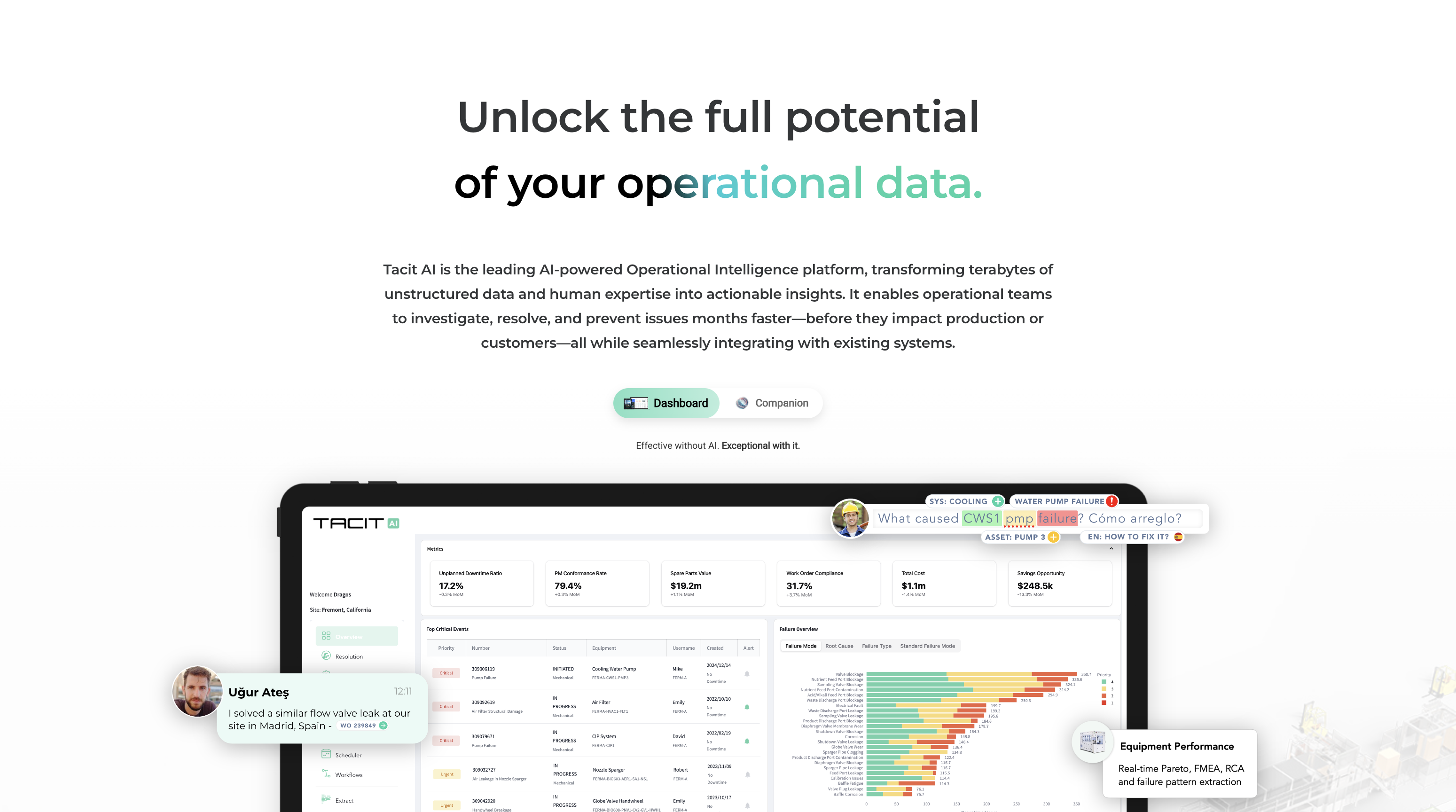AI-powered Operational Excellence